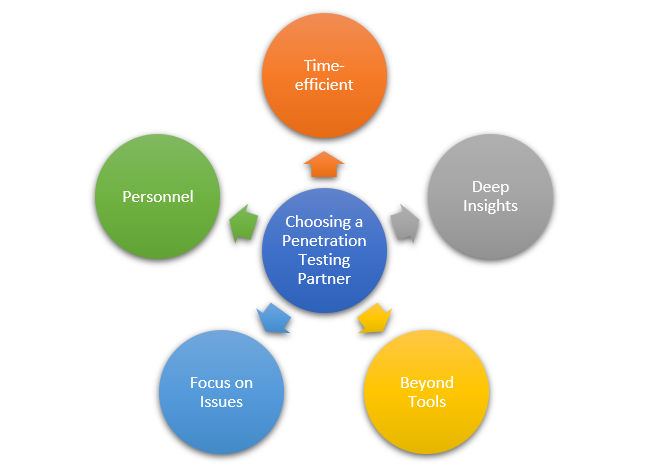 Penetration Testing as a Service - Security Boulevard