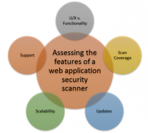 How to choose a web application security scanner? - BreachLock