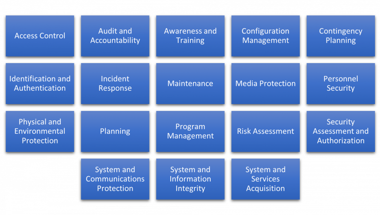Penetration testing requirements for NIST SP 800-53 - BreachLock Penetration testing requirements for NIST SP 800-53 - BreachLock
