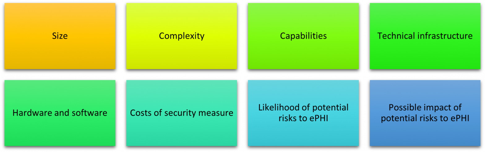 HIPAA Security Rule for dummies - BreachLock