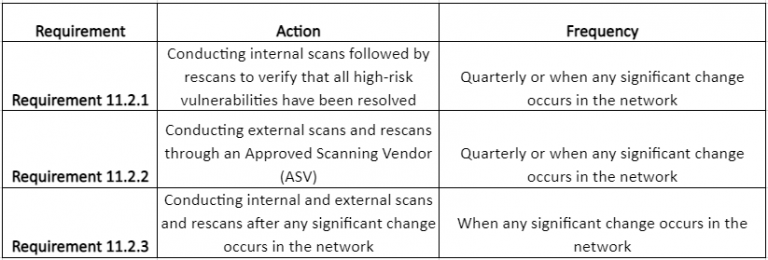 PCI DSS ASV scanning explained for dummies - BreachLock