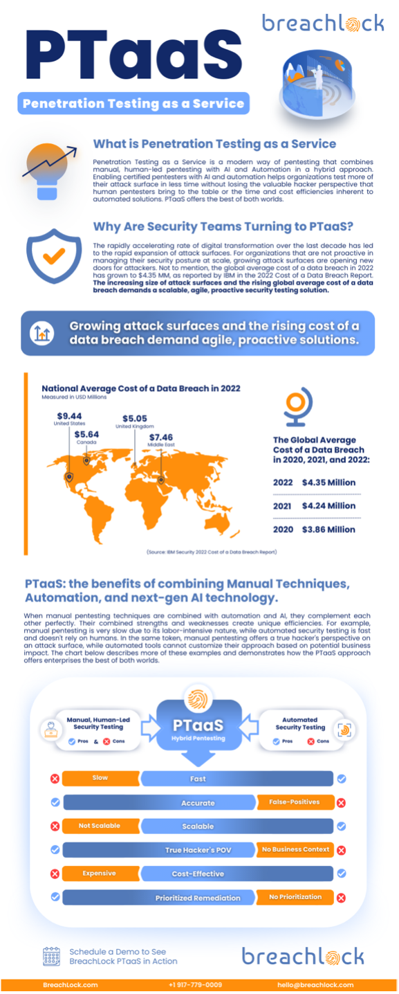 How to Select a Pentesting as a Service Provider - BreachLock